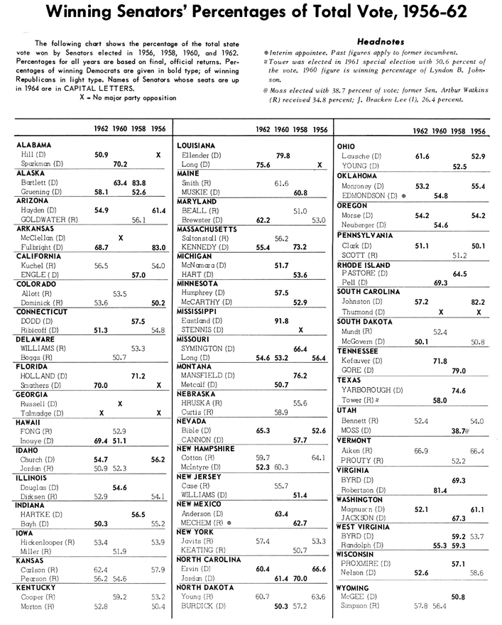 Election Of 1956 Results