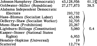 Election Of 1964 Map 1964 United States Presidential Election (TNO:
